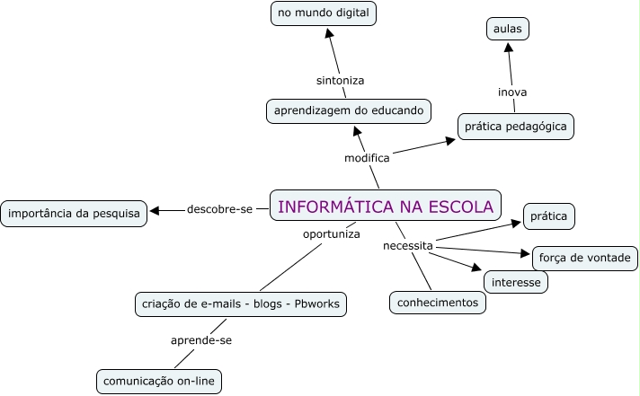 Informática na Escola